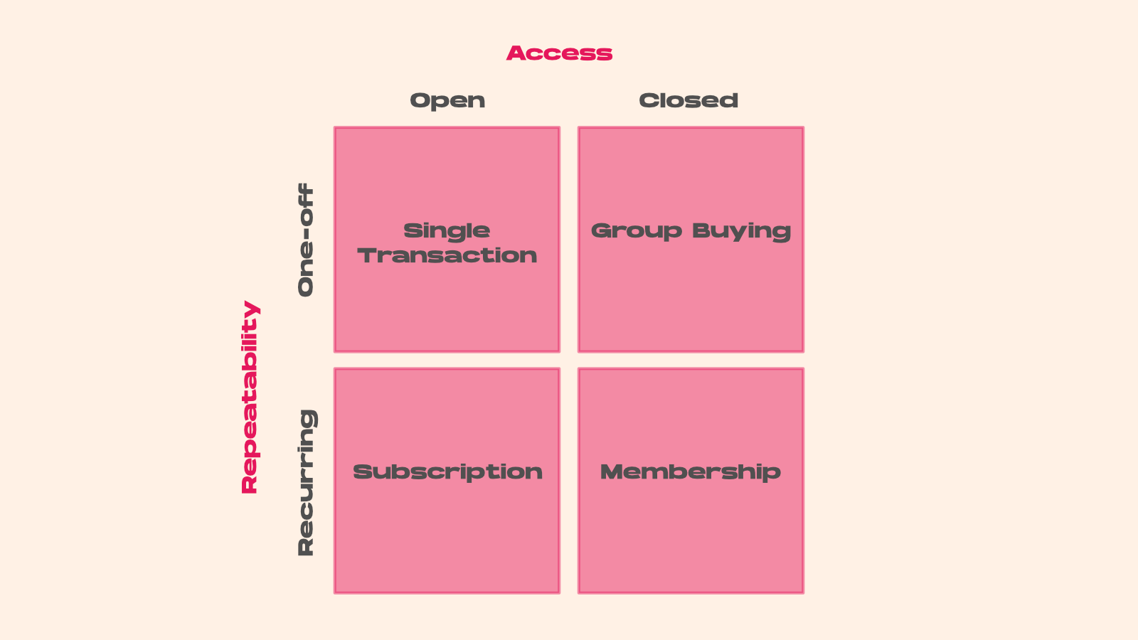 How You Sell Is What You Sell: Rethinking E-Commerce Models — Cash & Carry